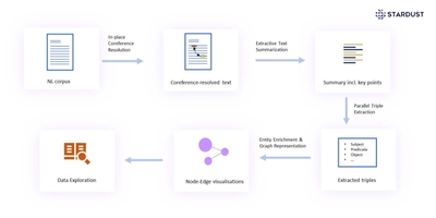 Data Annotation Service | Stardust AI